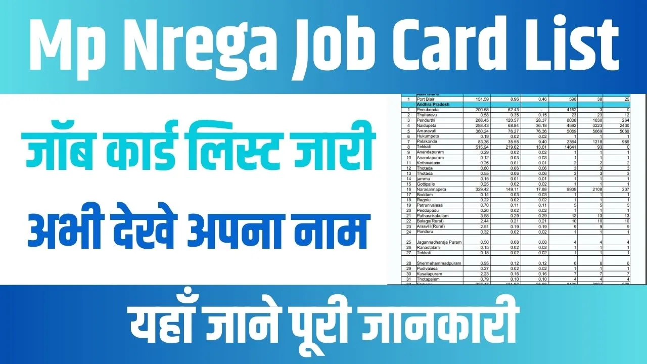 Mp Nrega Job Card List: मध्य प्रदेश सरकार के द्वारा नरेगा जॉब कार्ड की ...