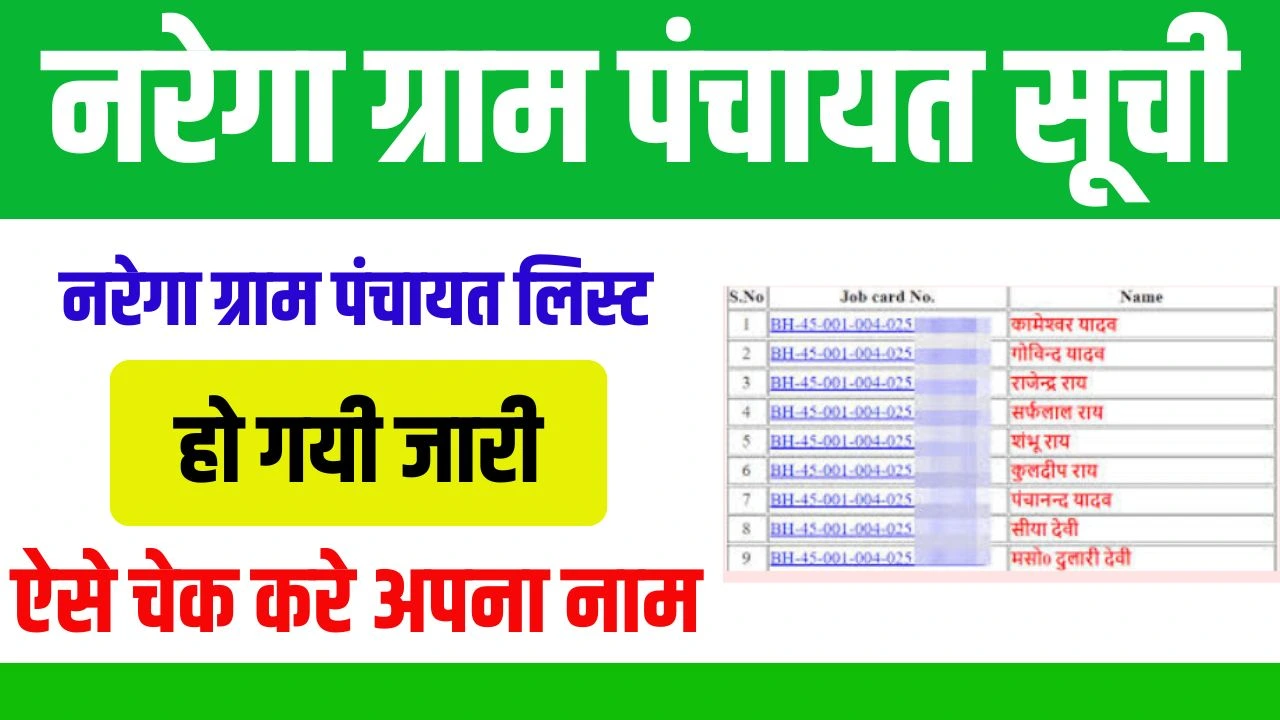 NREGA Gram Panchayat List 2025: नरेगा ग्राम पंचायत लिस्ट जारी, ऐसे चेक ...