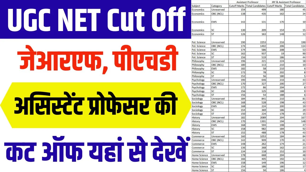UGC NET Cut Off: जेआरएफ, पीएचडी, असिस्टेंट प्रोफेसर की कट ऑफ यहां से ...